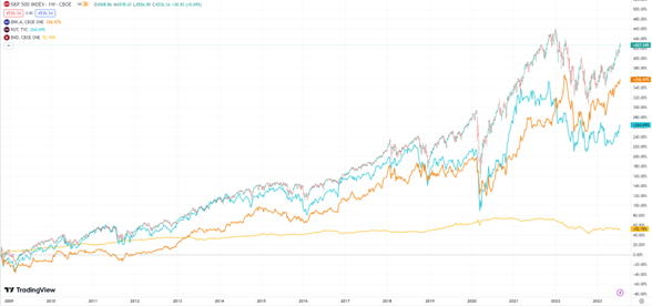 Has Warren Buffett Lost His Touch Franklin Wealth